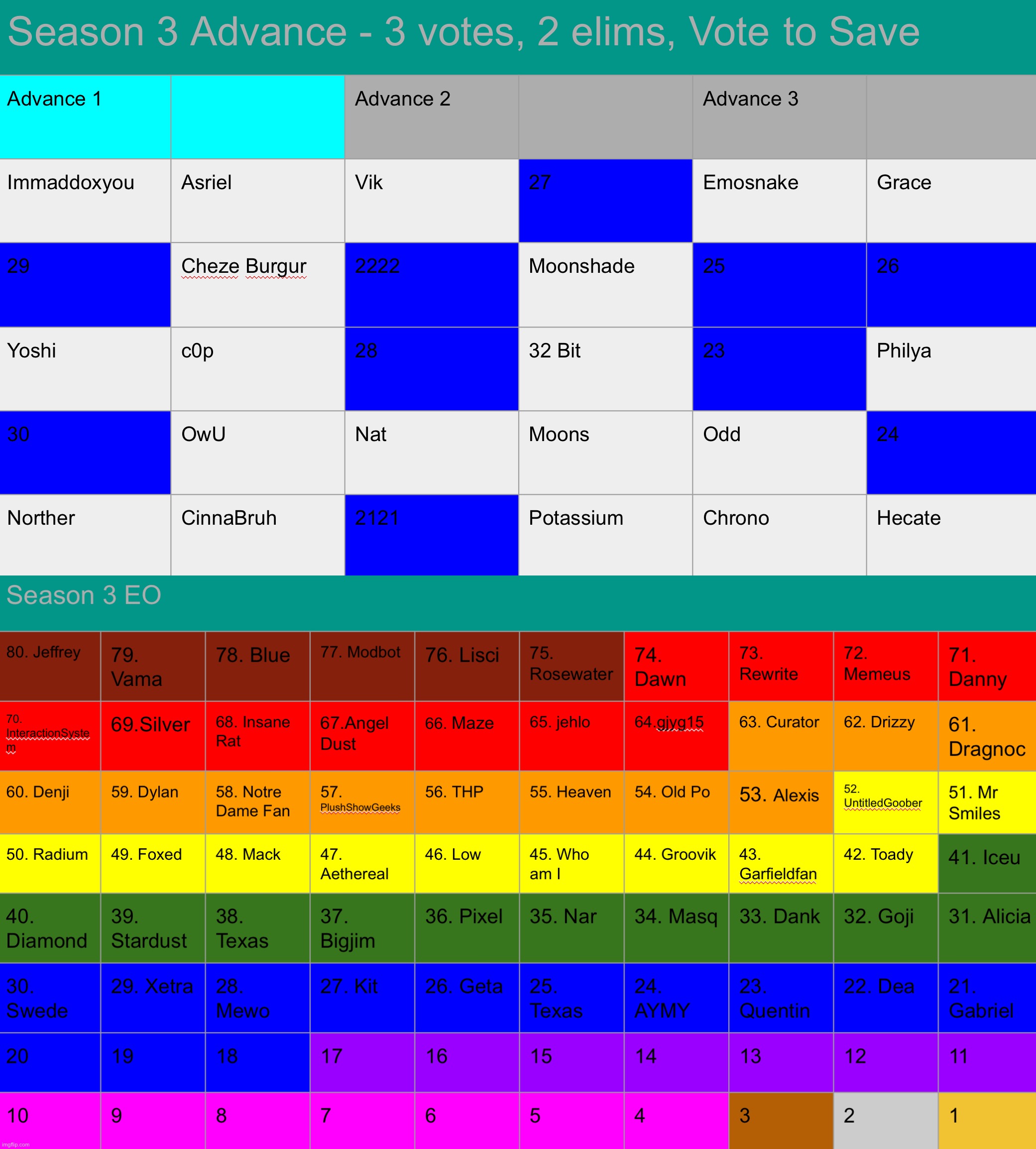 Chat is dead but I still keep doing this - Imgflip