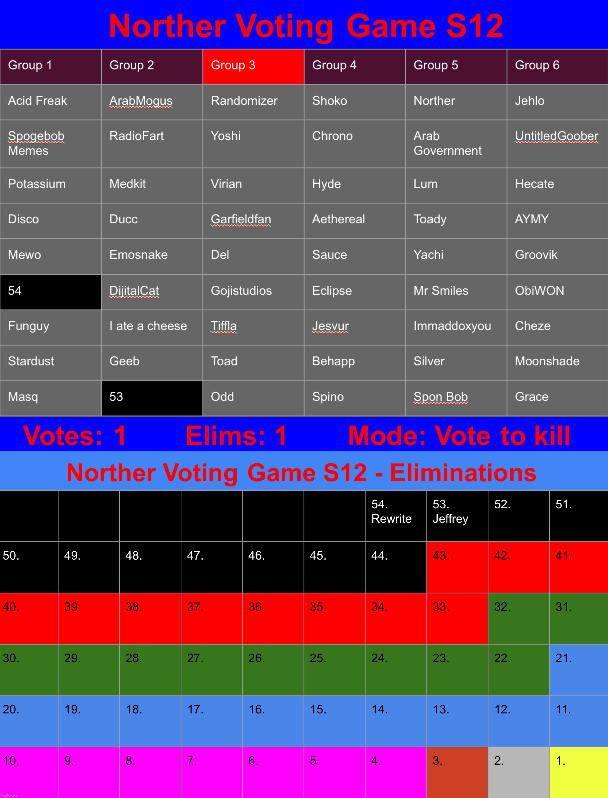 Reposted bc I accidemtally added Moonshade twice - Imgflip