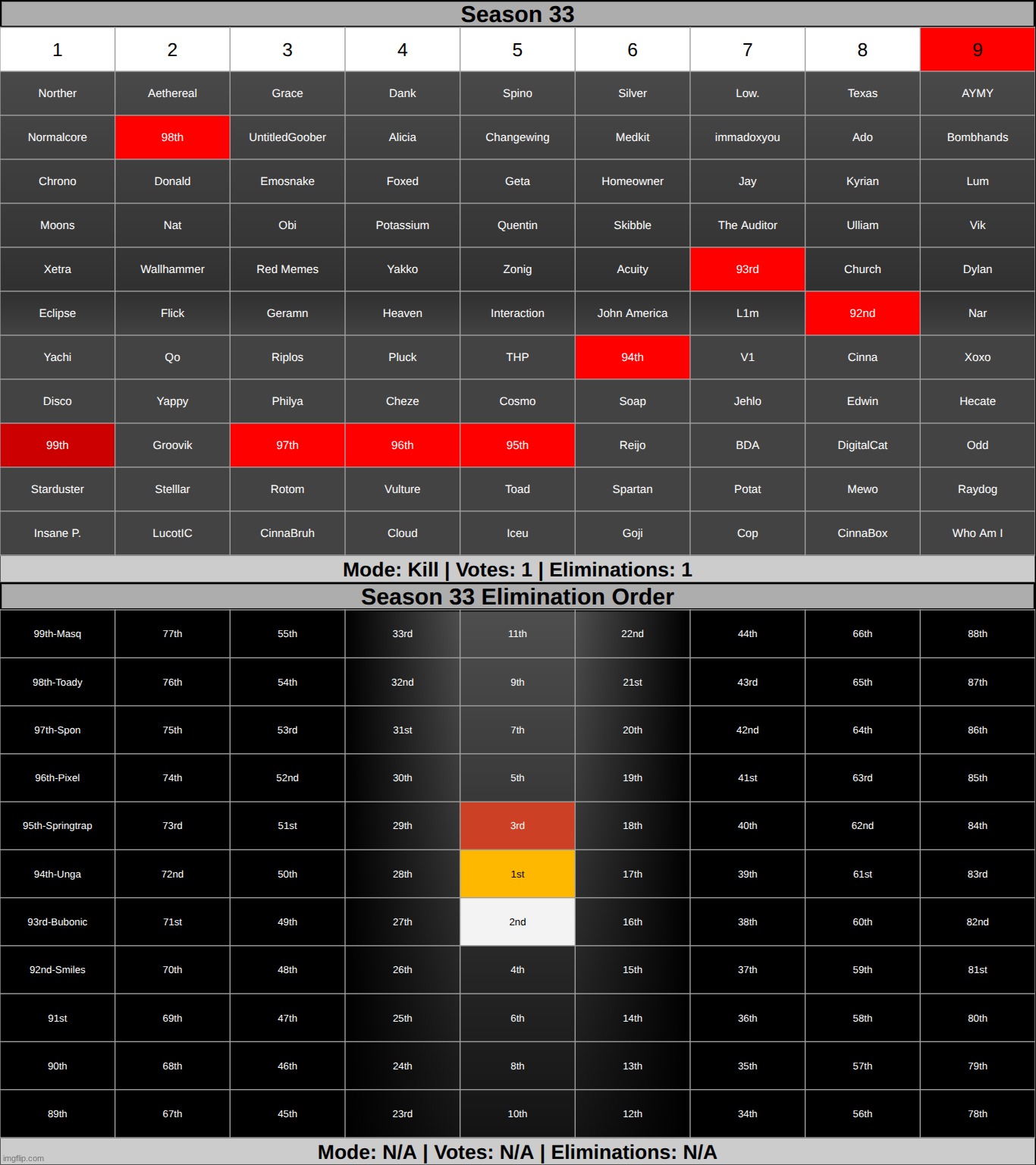 wouldnt it be funny if i js did one round each day - Imgflip