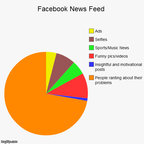 Funny Facebook Graphics Fun With Hand Shadows