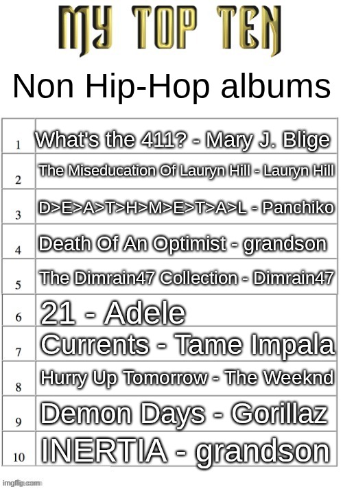 the #10 spot is #36 on the full list - Imgflip