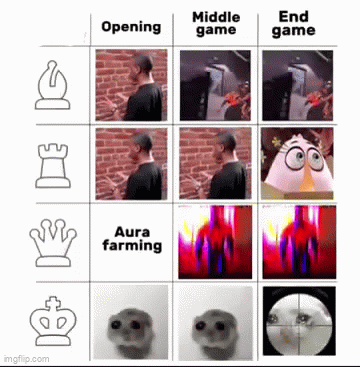 Chess meme - Imgflip