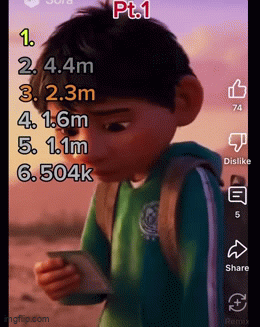 Sora AI Disney Trailers Out of Context (Final Part) (ft. Miguel Coco) (Original short from ...