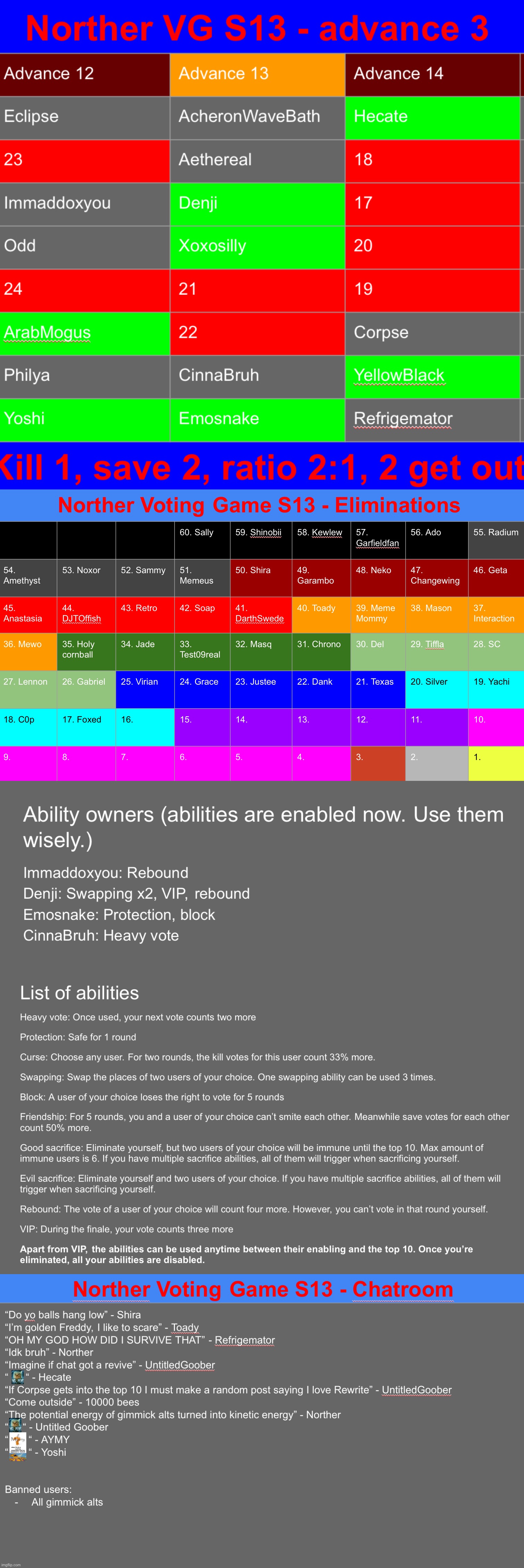 Three rounds until the top 10, kill 1 save 2 - Imgflip