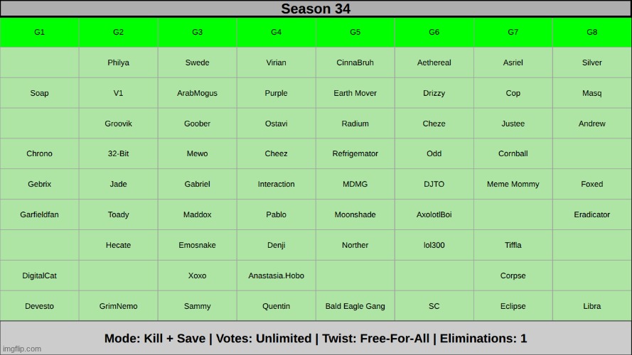 roster almost full - Imgflip