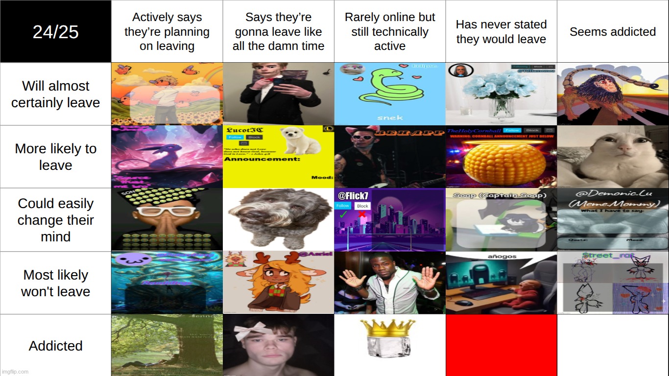 second to last spot - Imgflip