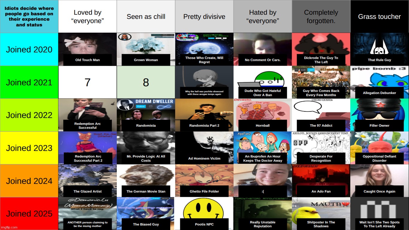 MOST COMMENTED person goes in 8 - Imgflip