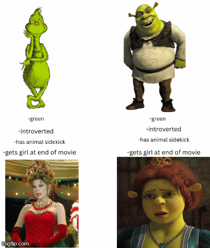 Grinch is similar to Shrek - Imgflip