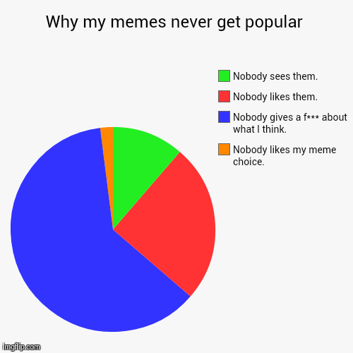 Why my memes never get popular - Imgflip