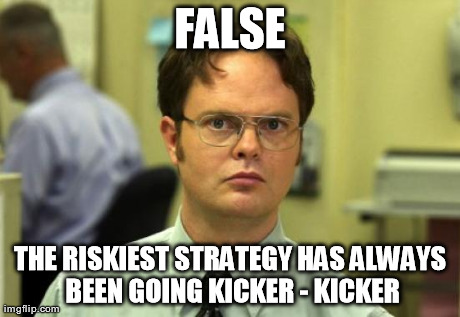 Dwight Schrute Meme - Imgflip