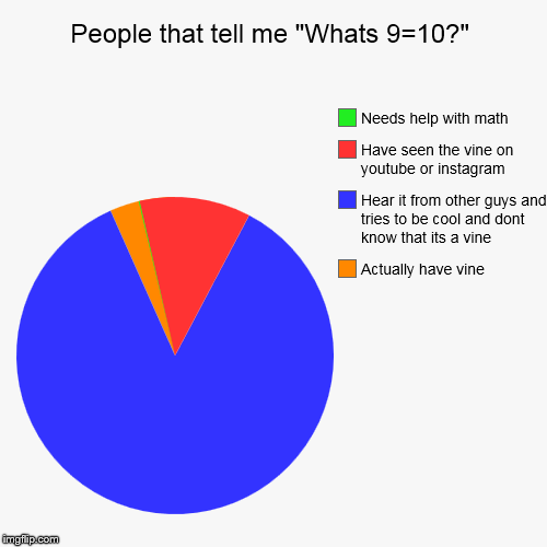 People That Tell Me Whats 9 10 Imgflip