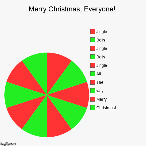 Merry Christmas, Everyone! - Imgflip