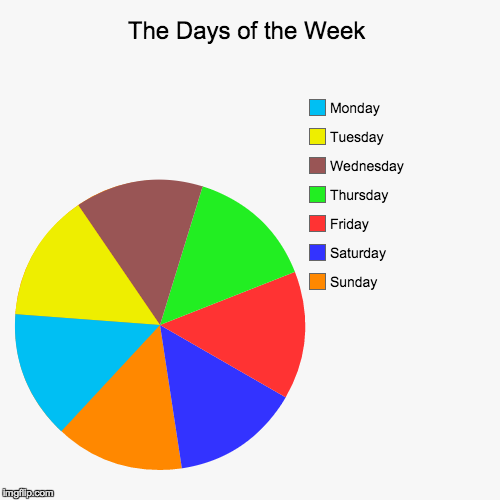 The Days of the Week - Imgflip
