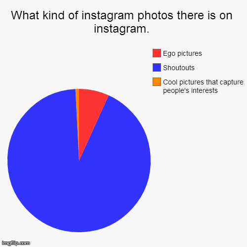 Image tagged in funny,pie charts - Imgflip