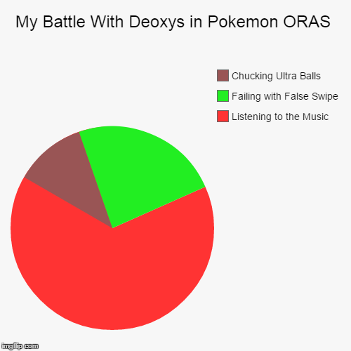 My Battle With Deoxys in Pokemon ORAS - Imgflip