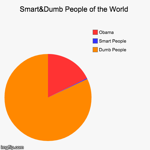 Smart&Dumb People of the World - Imgflip
