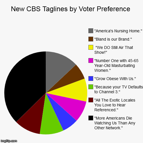 New CBS Taglines by Voter Preference - Imgflip