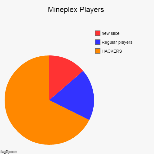 Mineplex Players - Imgflip