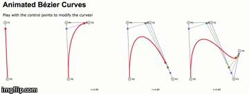 Bézier curves - Imgflip