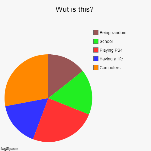 Post a pie chart of your life! - General Off Topic - Off Topic ...