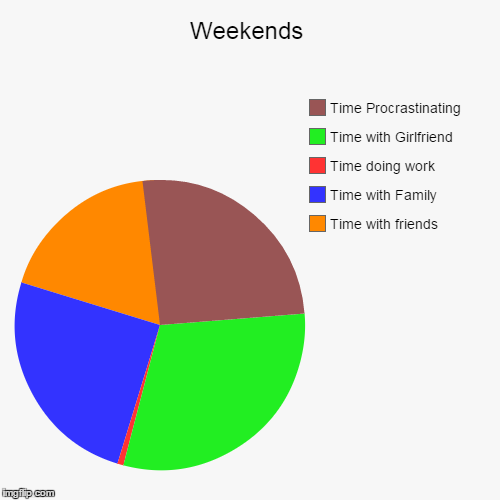 Weekends - Imgflip
