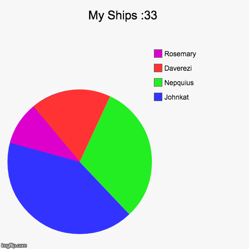 My Ships :33 - Imgflip