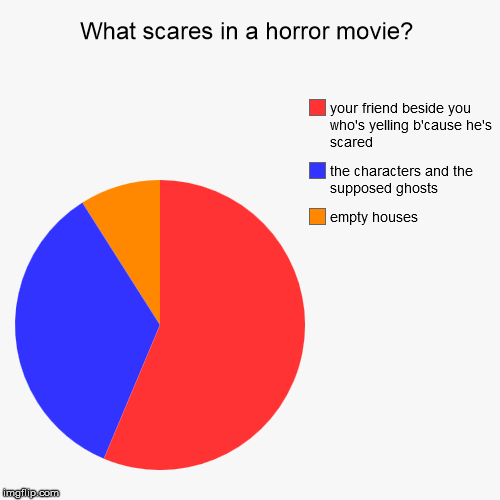What scares in a horror movie? - Imgflip