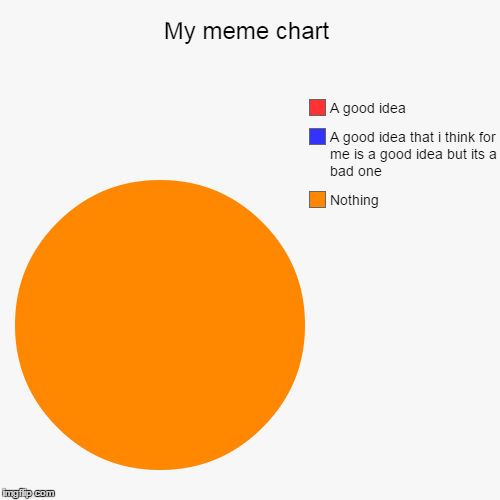 My meme chart - Imgflip