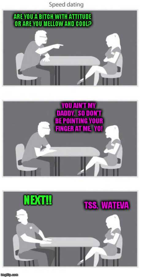 Speed dating - Imgflip