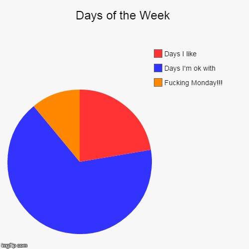 Days of the Week - Imgflip