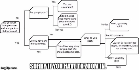 Flowchart for Imgflip users - Imgflip