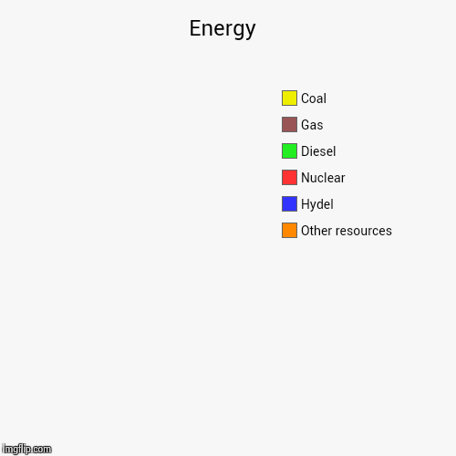 Energy - Imgflip