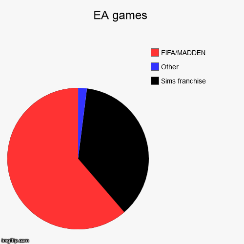 EA games - Imgflip