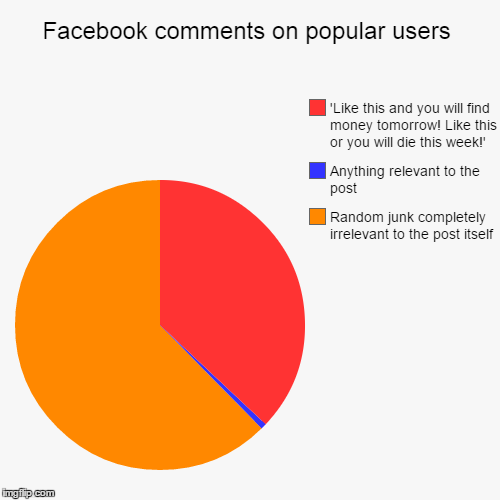 Facebook comments on popular users - Imgflip