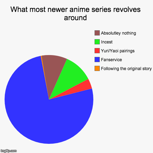 What most newer anime series revolves around - Imgflip