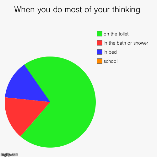 When you do the most thinking - Imgflip