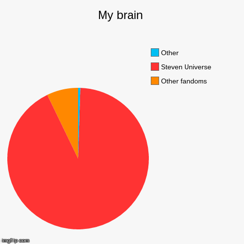 My brain - Imgflip