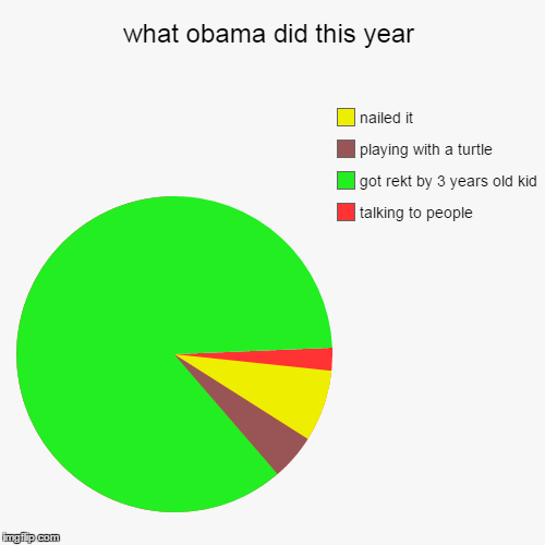 what obama did this year - Imgflip