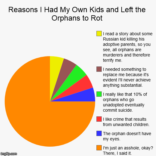 Having Kids vs. Adopting - Imgflip