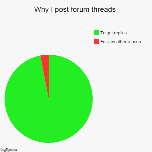 Why I post forum threads - Imgflip