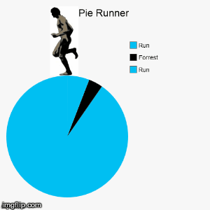 Pie Run - Imgflip