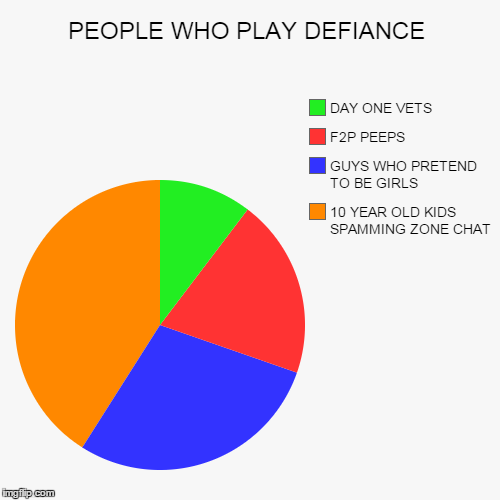 PEOPLE WHO PLAY DEFIANCE - Imgflip