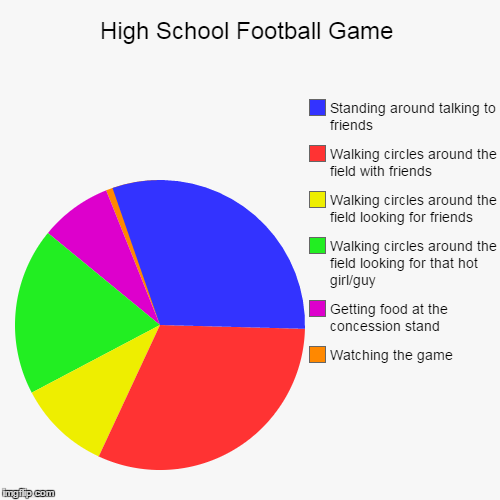 High School Football Game - Imgflip