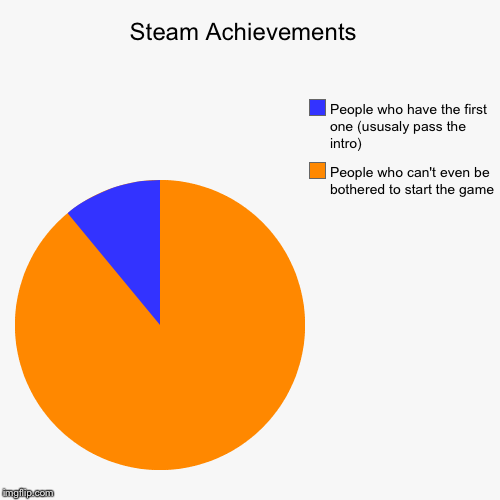 Steam Achievements - Imgflip