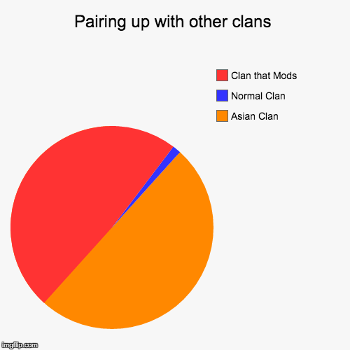 Pairing up with other clans - Imgflip