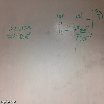 Ruby Variables & Values: Reassignment - Imgflip