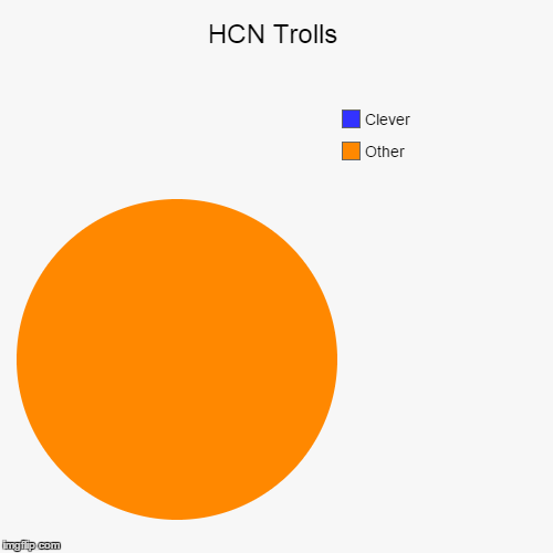 HCN Trolls - Imgflip