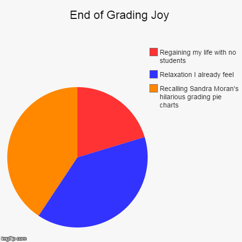 End of Grading Joy - Imgflip