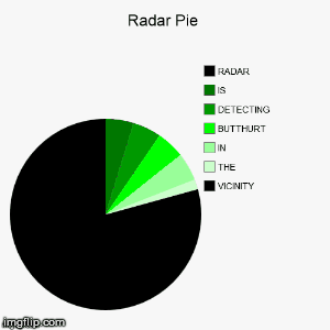 Radar Pie - Imgflip