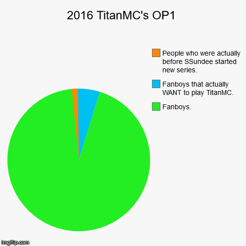 2016 TitanMC's OP1 - Imgflip